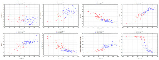 Comprehensive Assessment of Corvis ST Biomechanical Indices in Normal ...