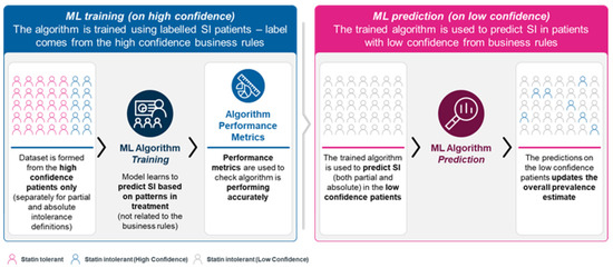 JCM | Free Full-Text | Estimating Prevalence and Characteristics of ...
