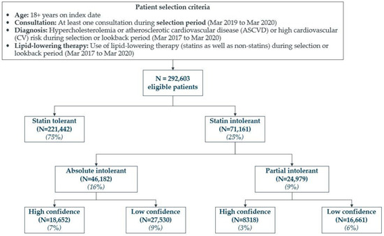 Jcm Free Full Text Estimating Prevalence And Characteristics Of