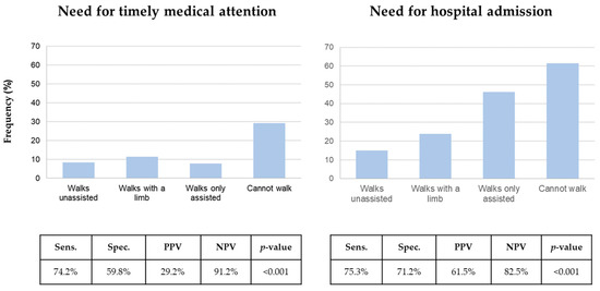 The Value of the First Clinical Impression as Assessed by 18 ...