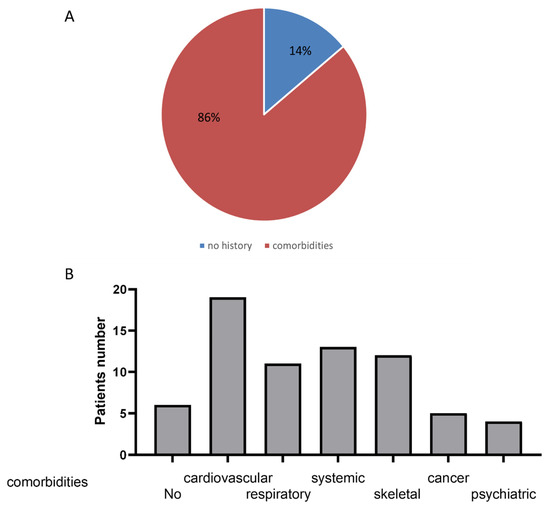 Two-Years Follow-Up of Symptoms and Return to Work in Complex Post ...