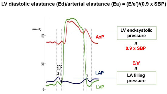 Left-Side Pressure Index for All-Cause Mortality in Older Adults with ...