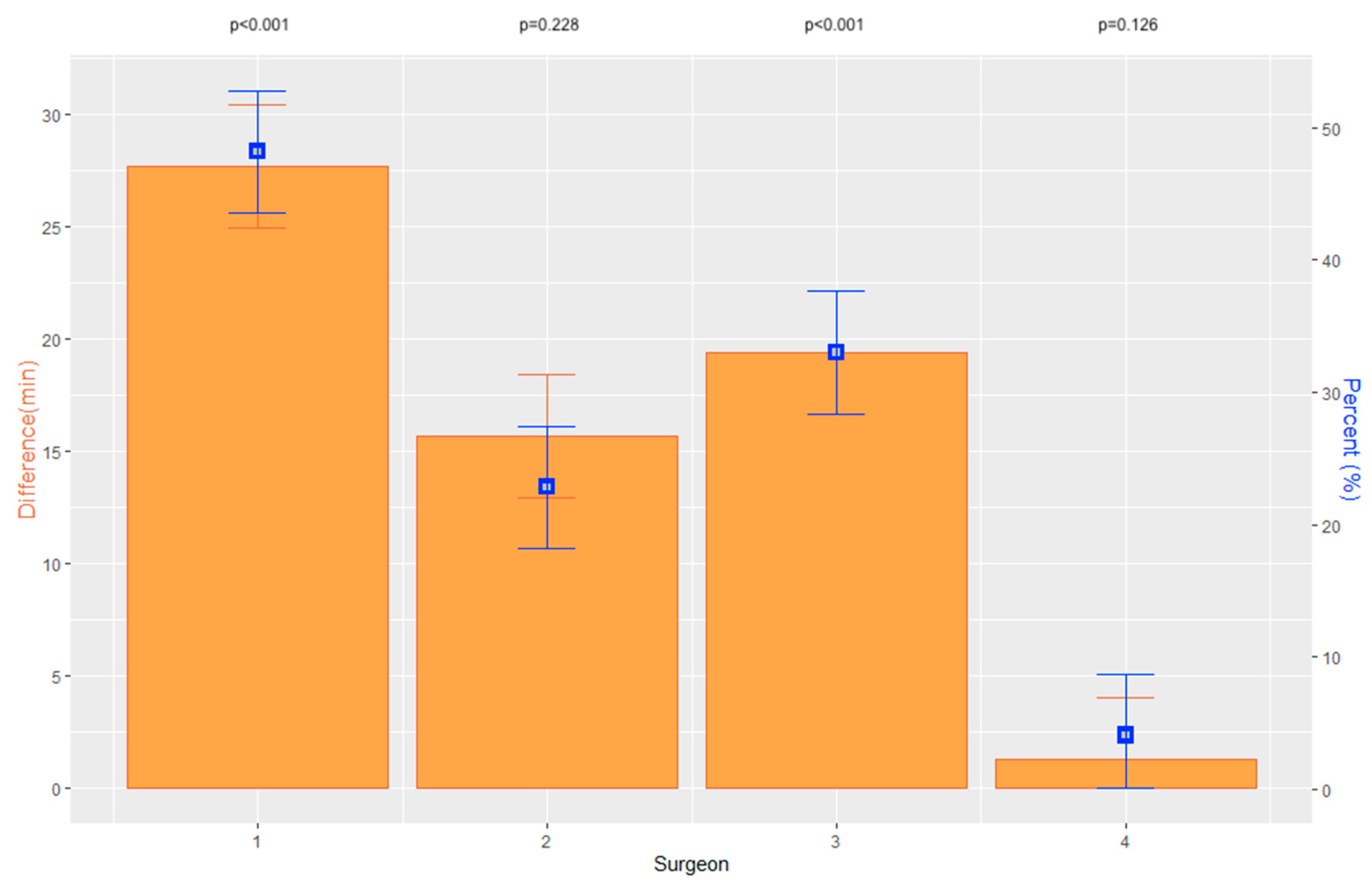 Assessing the Learning Curve for DMEK Using Post-Procedural Clinical ...