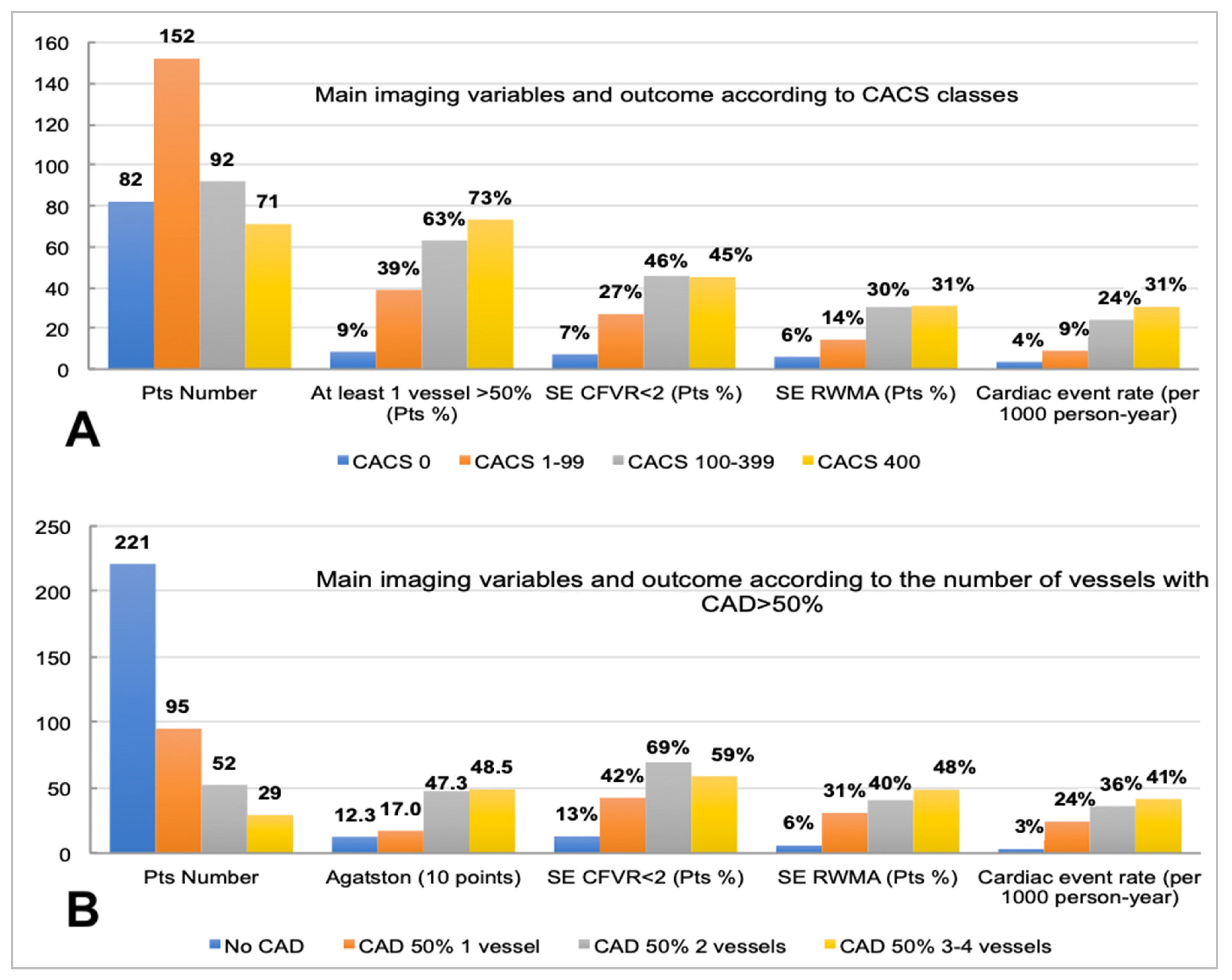 JCM | Free Full-Text | Association of Coronary Computed Tomography ... JCM | Free Full-Text | Association of Coronary Computed Tomography ...