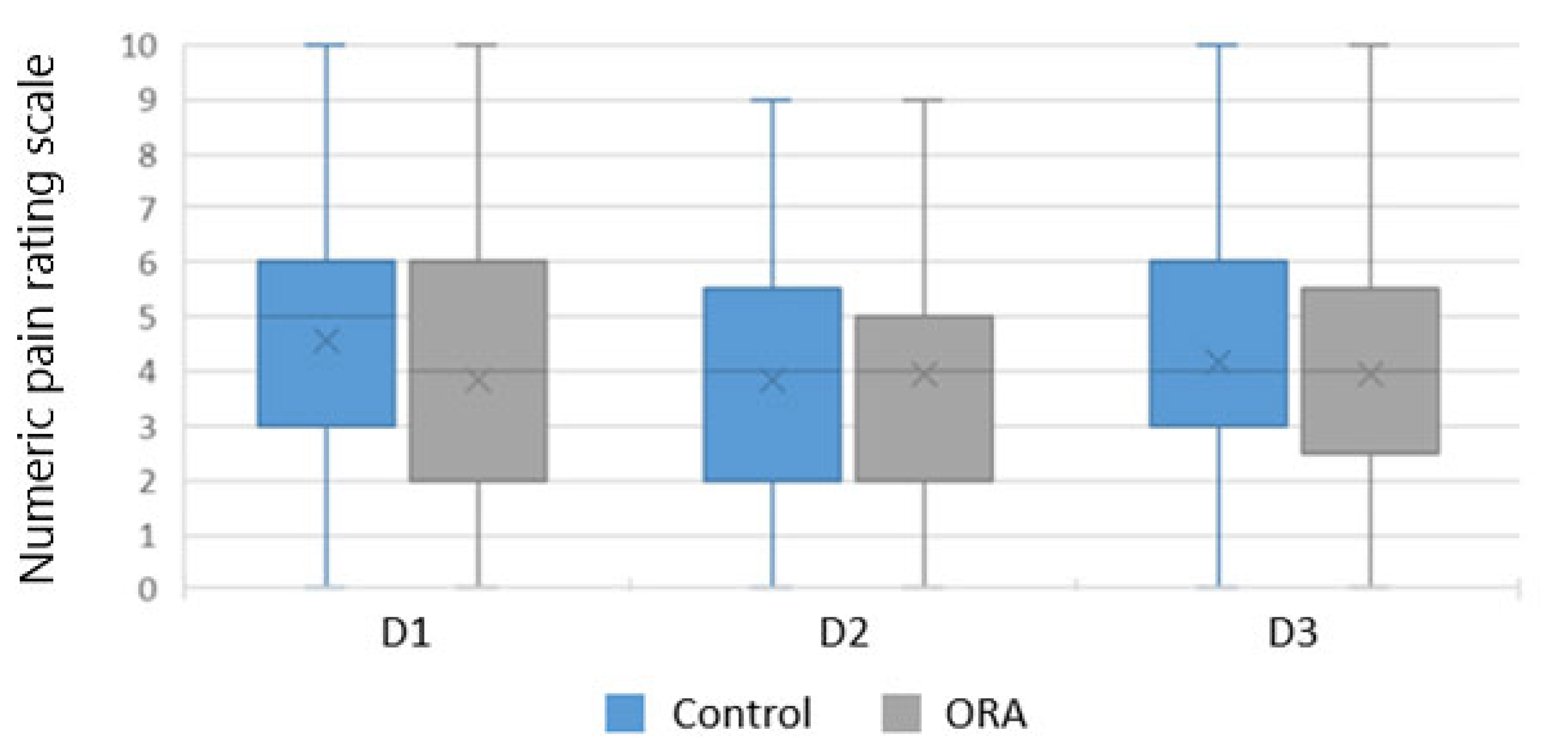 Opioid Reduced Anesthesia in Major Oncologic Cervicofacial Surgery: A ...