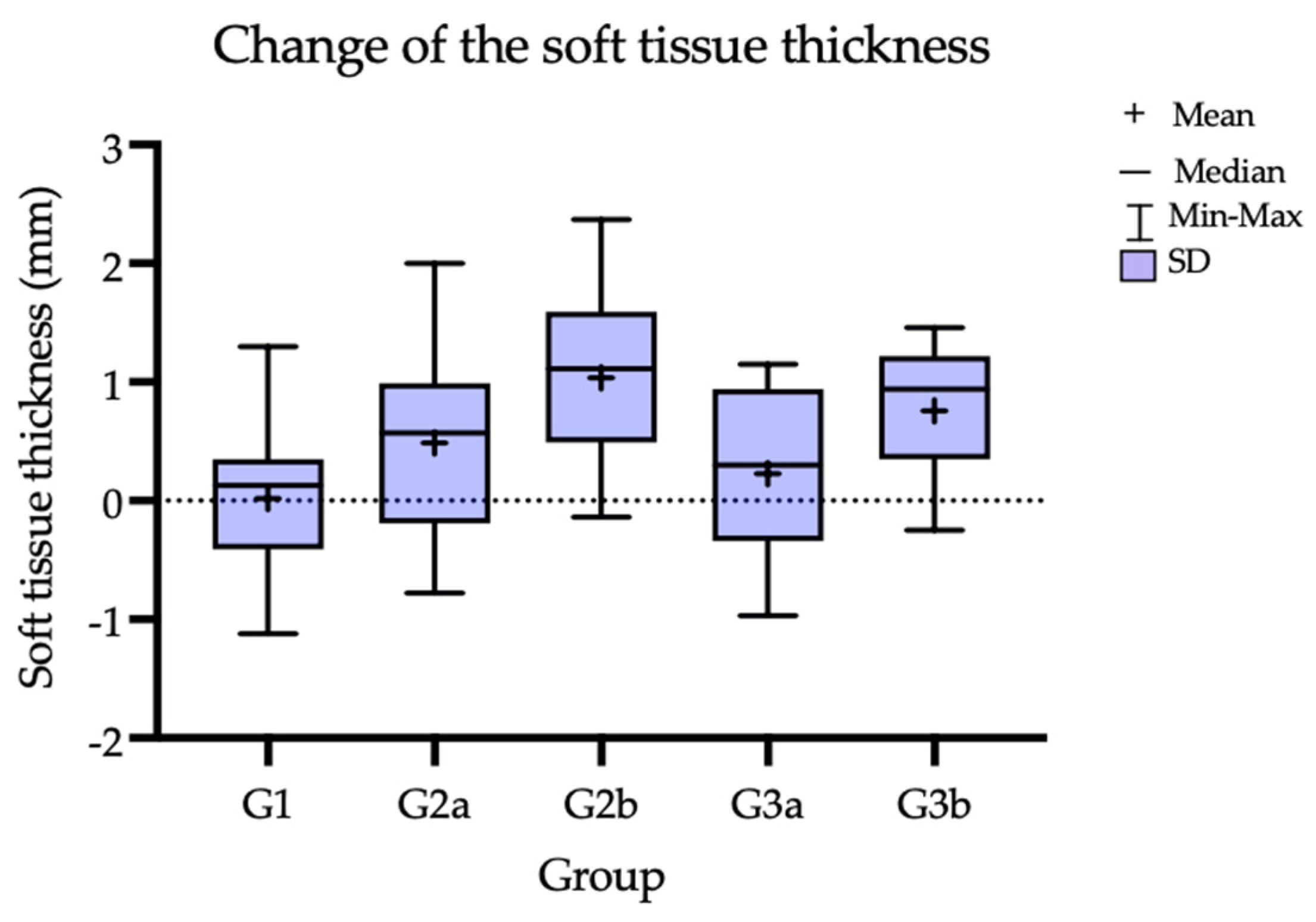 Soft-Tissue Augmentation around Dental Implants with a Connective ...