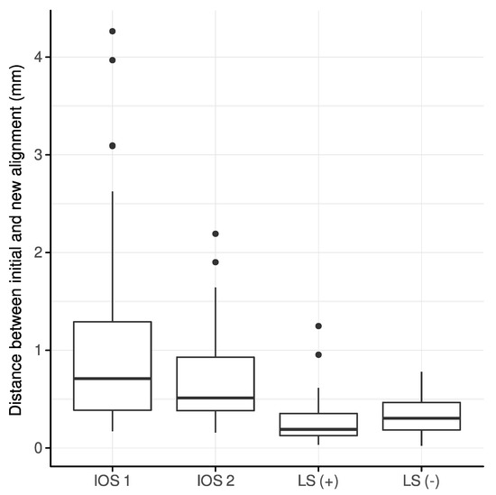 JCM | Free Full-Text | Comparison of Virtual Intersection and Occlusal ...