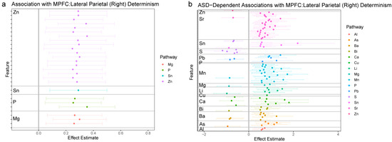 Associations between Elemental Metabolic Dynamics and Default Mode Network Functional ...