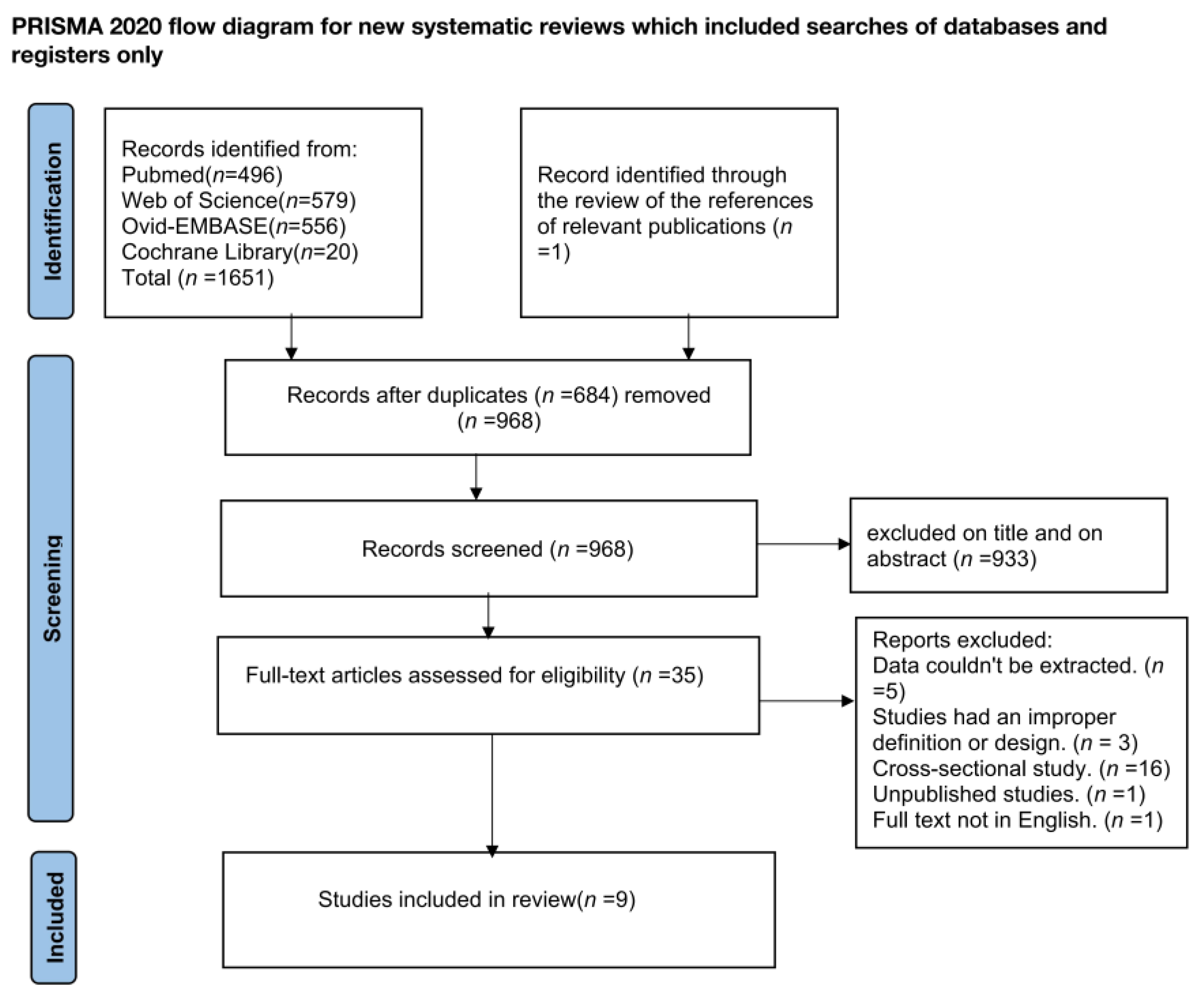Efficacy of BCG Vaccination against COVID-19: Systematic Review and ...