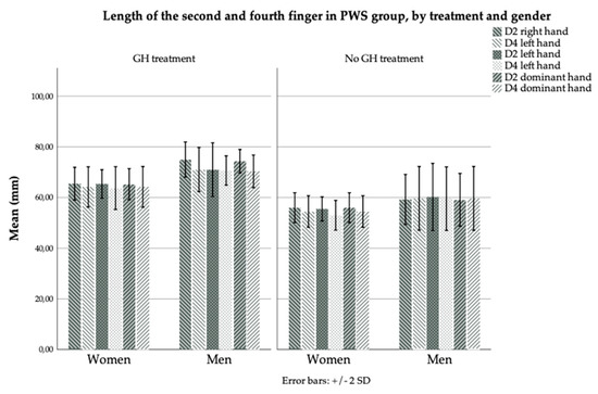 An Exploratory Analysis on the 2D:4D Digit Ratio and Its Relationship ...