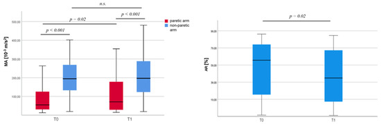 JCM | Free Full-Text | Actigraphic Sensors Describe Stroke Severity in the Acute Phase ...