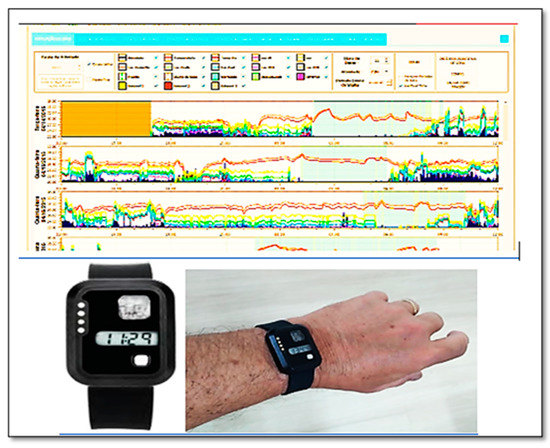 JCM | Free Full-Text | Impacts of COVID-19 Pandemic on Sleep Quality ...