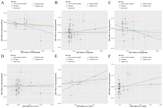 Large-Scale Genetic Correlation Analysis between Spondyloarthritis and ...