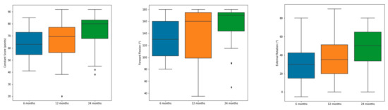 A Standardized Operative Protocol for Fixation of Proximal Humeral ...