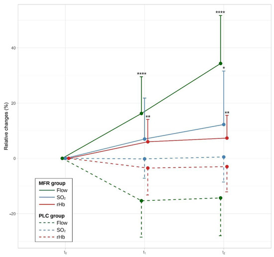 Immediate Effects of Myofascial Release Treatment on Lumbar ...