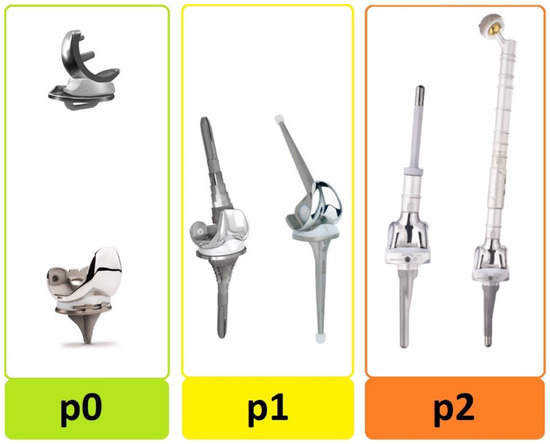 Impact and Modification of the New PJI-TNM Classification for ...