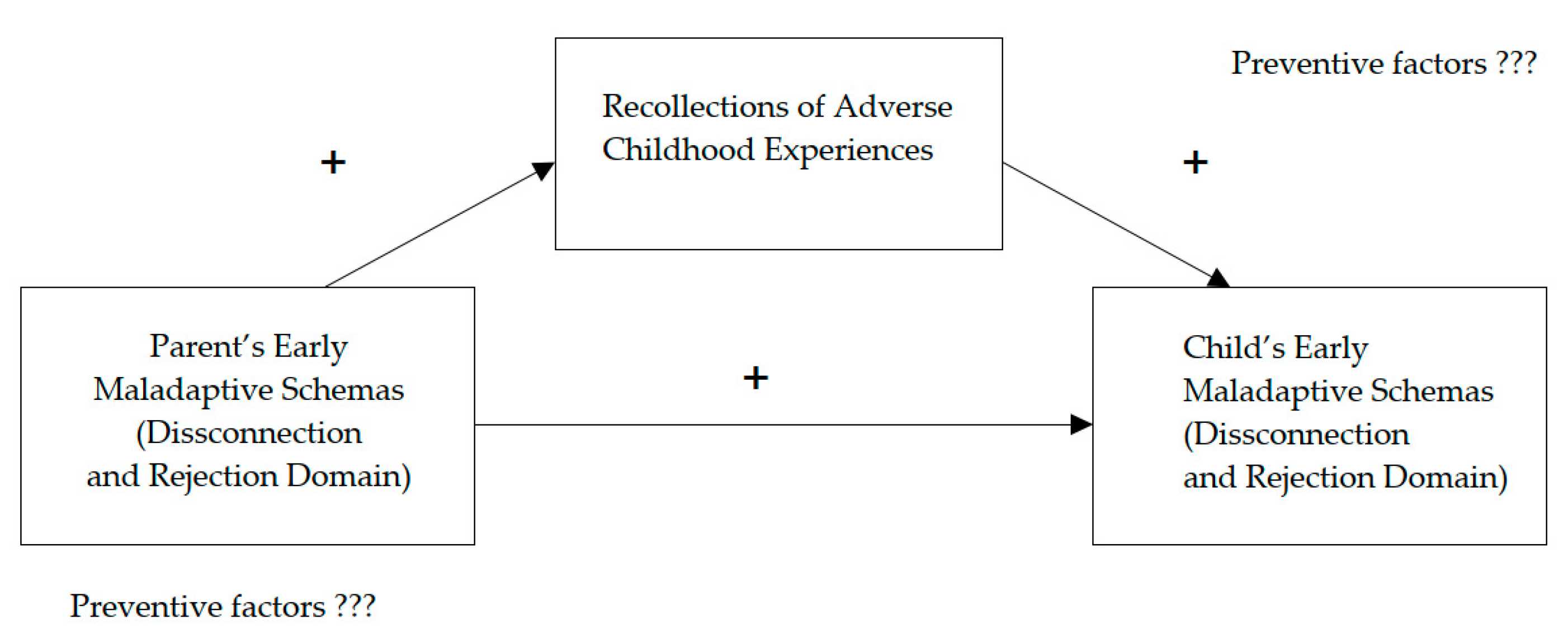 JCM | Free Full-Text | Early Maladaptive Schemas and Their Impact on ...