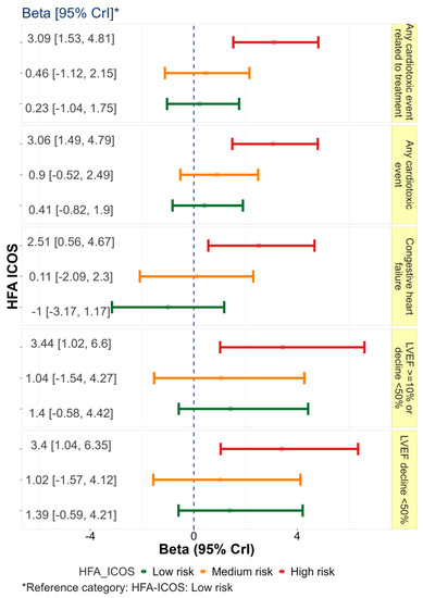 JCM | Free Full-Text | Heart Failure Association-International Cardio ...