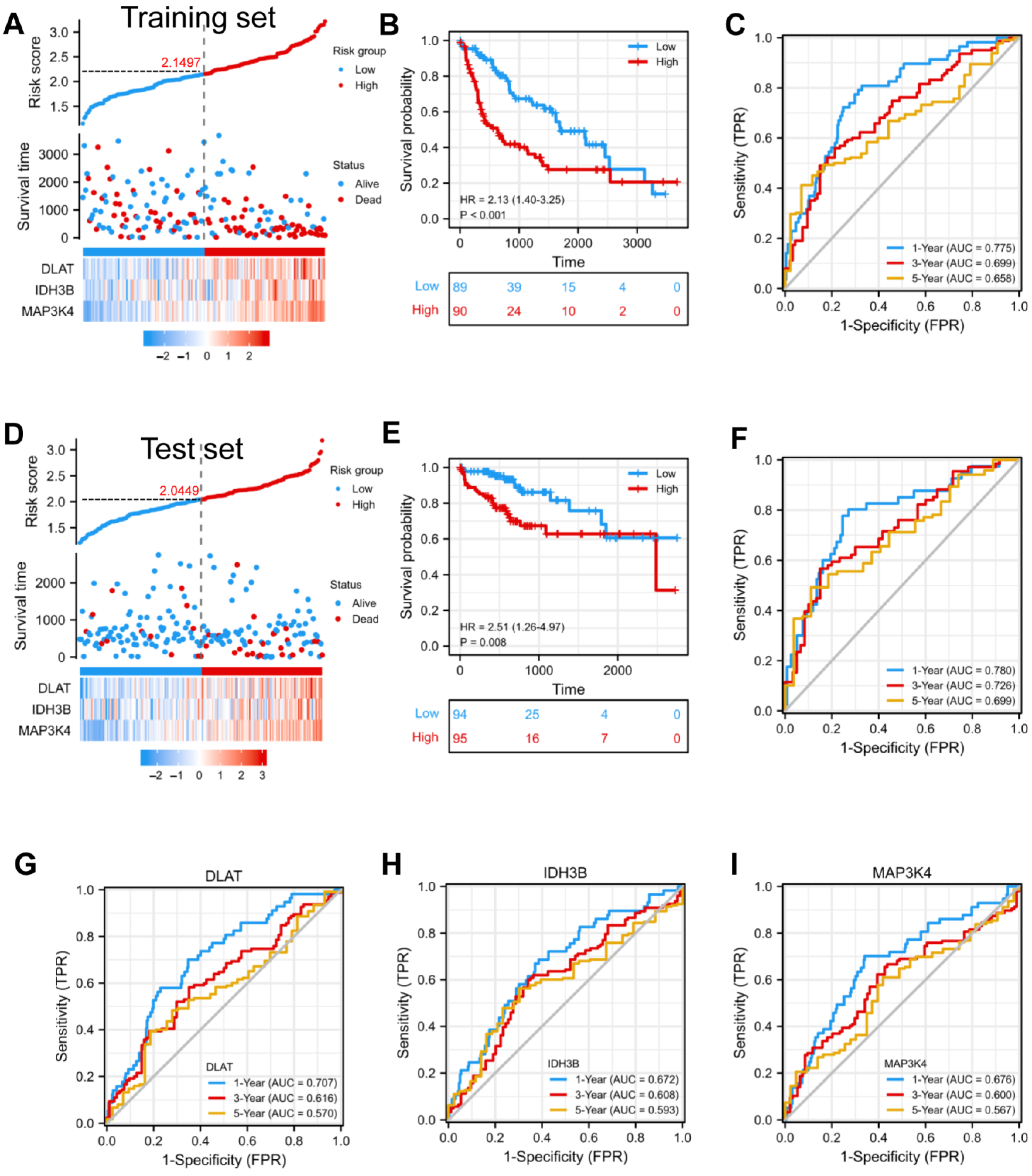 A Multi-Omics Analysis of NASH-Related Prognostic Biomarkers Associated ...