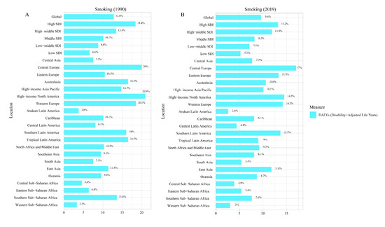 The Burden of Rheumatoid Arthritis: Findings from the 2019 Global ...