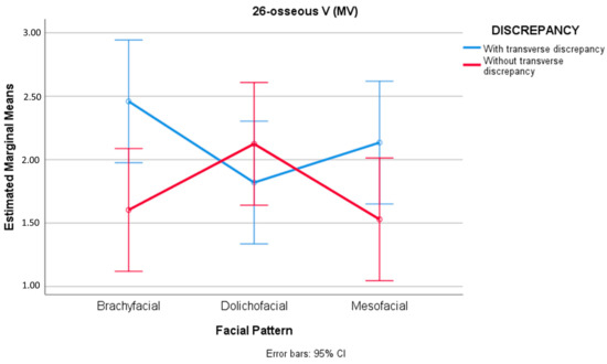 Soft- and Hard-Tissue Thicknesses in Patients with Different Vertical ...