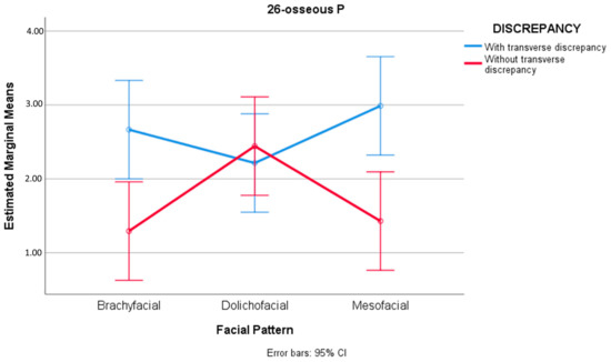 Soft- and Hard-Tissue Thicknesses in Patients with Different Vertical ...