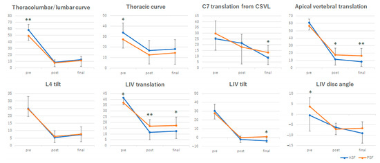 JCM | Free Full-Text | Influence of Lateral Translation of Lowest ...