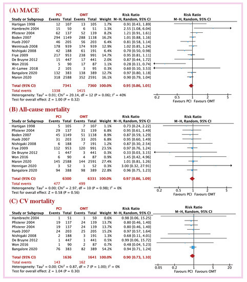 JCM | Free Full-Text | Percutaneous Coronary Intervention Is Not ...