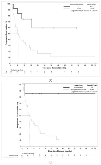 Retrospective National “Real Life” Experience of the SFCE with the ...