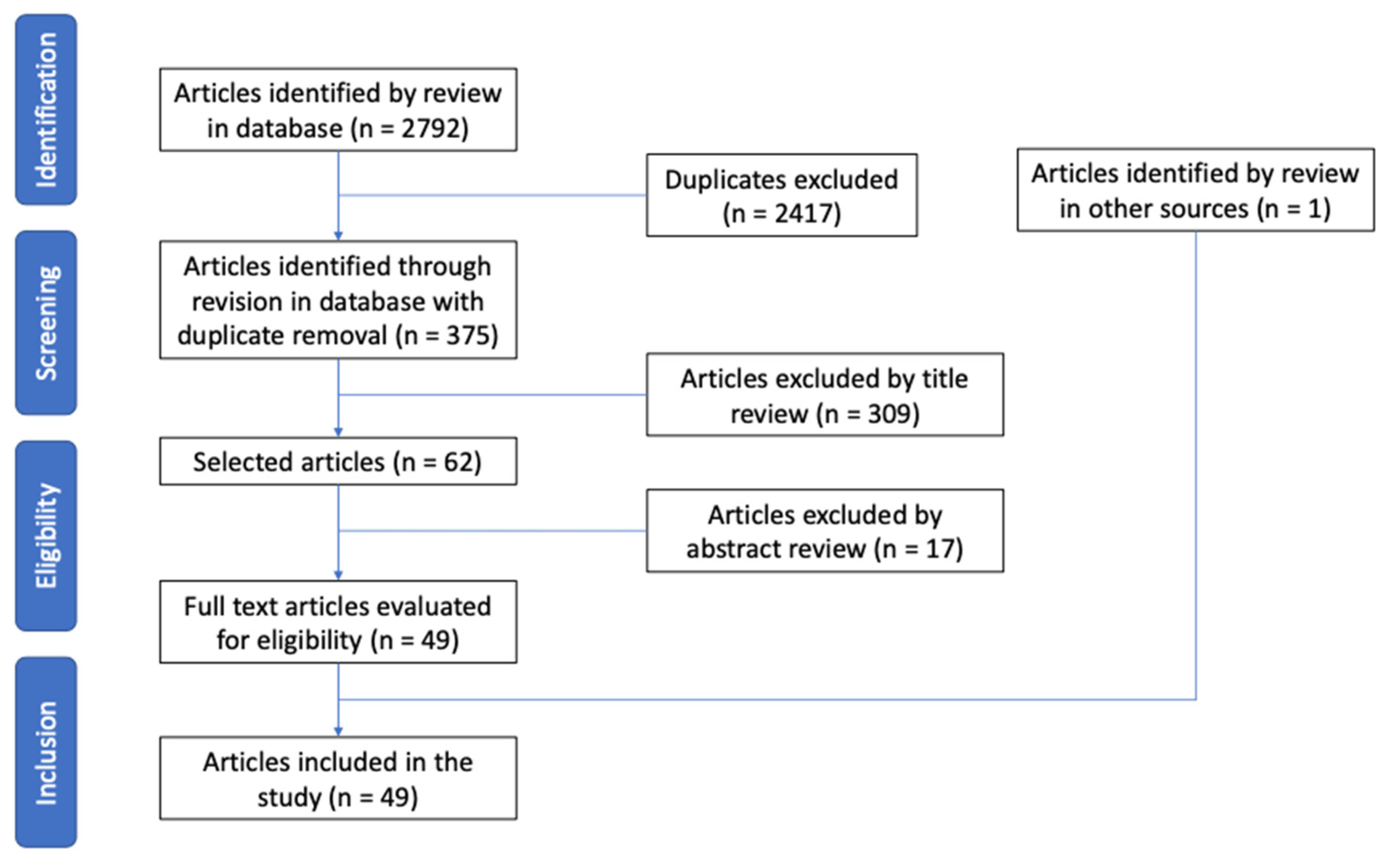 JCM | Free Full-Text | Medication-Related Osteonecrosis of the Jaws ...