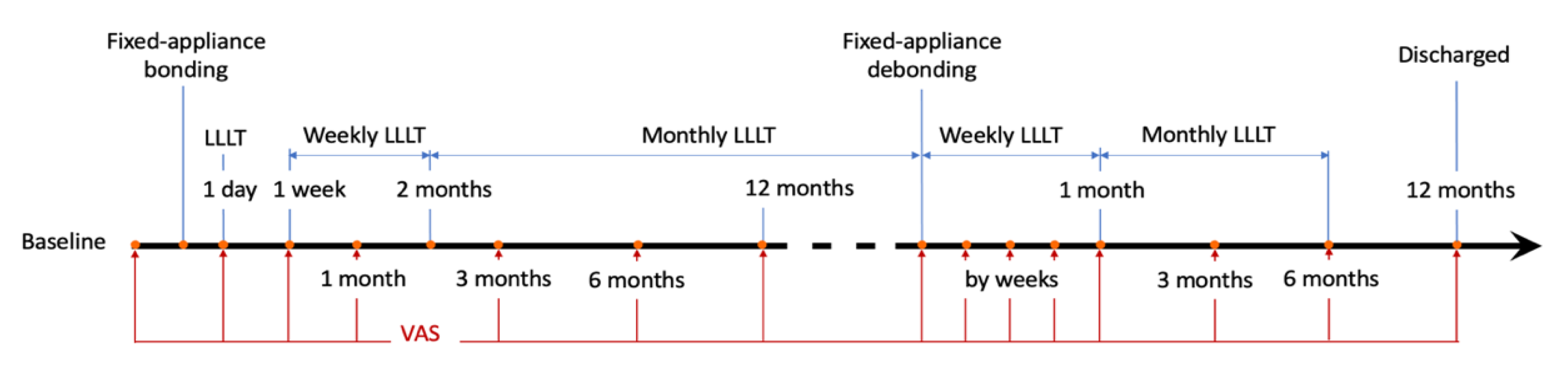 JCM | Free Full-Text | Effects of Low-Level Laser Therapy on Dentin ...