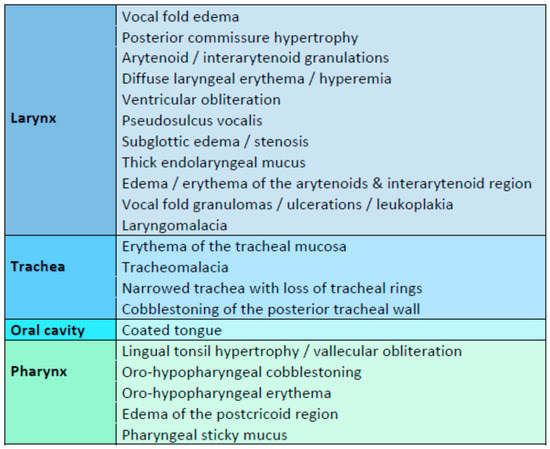 Pediatric Laryngopharyngeal Reflux in the Last Decade: What Is New and ...