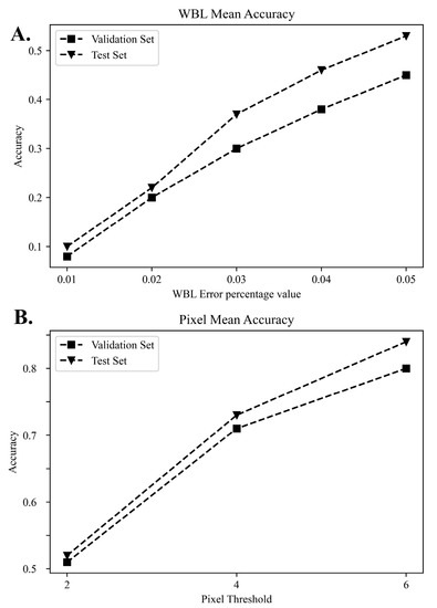 Key-Point Detection Algorithm of Deep Learning Can Predict Lower Limb Alignment with Simple Knee ...