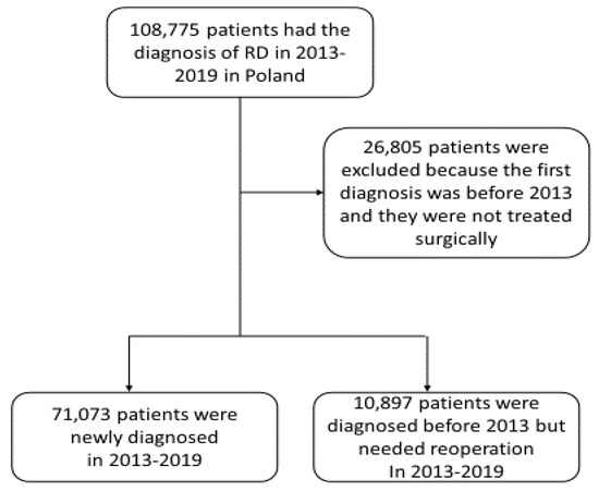 Types Of Posterior Vitreous Detachment Cpt Code - Infoupdate.org