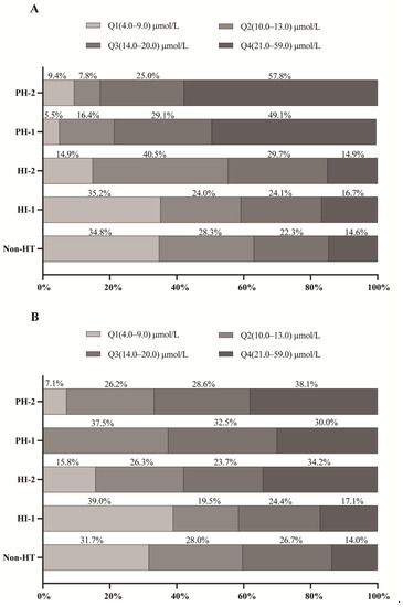 Roles of Bilirubin in Hemorrhagic Transformation of Different Types and ...