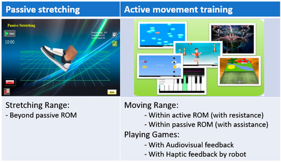 Robotic Ankle Training Improves Sensorimotor Functions in Children with ...