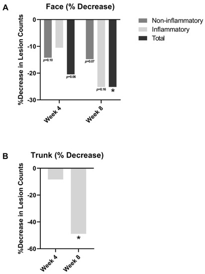 Prospective Evaluation of a Topical Botanical Skin Care Regimen on Mild ...