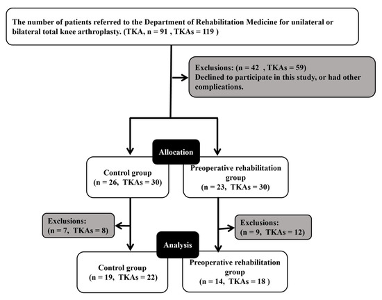 Effectiveness of a 3-Week Rehabilitation Program Combining Muscle ...