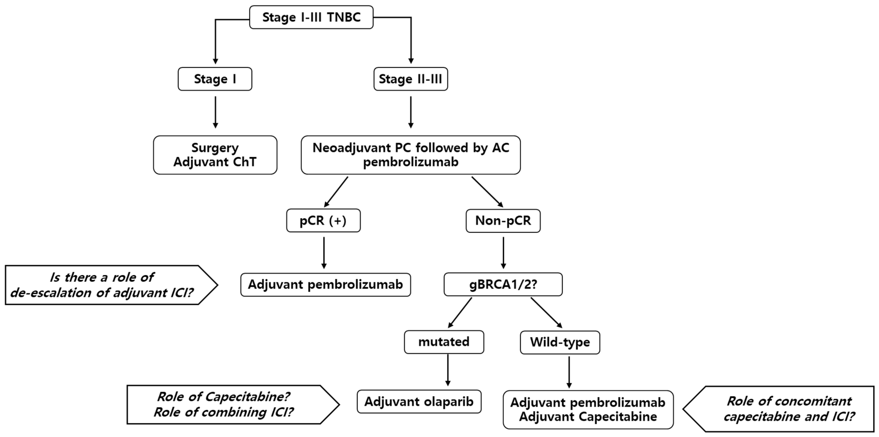 Pembrolizumab Plus Chemotherapy In Japanese Patients With, 56% OFF Pembrolizumab Plus Chemotherapy In Japanese Patients With, 56% OFF
