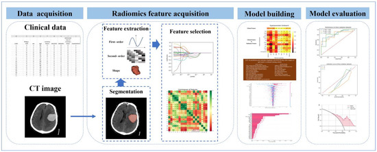 JCM | Free Full-Text | Outcome Prediction of Spontaneous Supratentorial ...