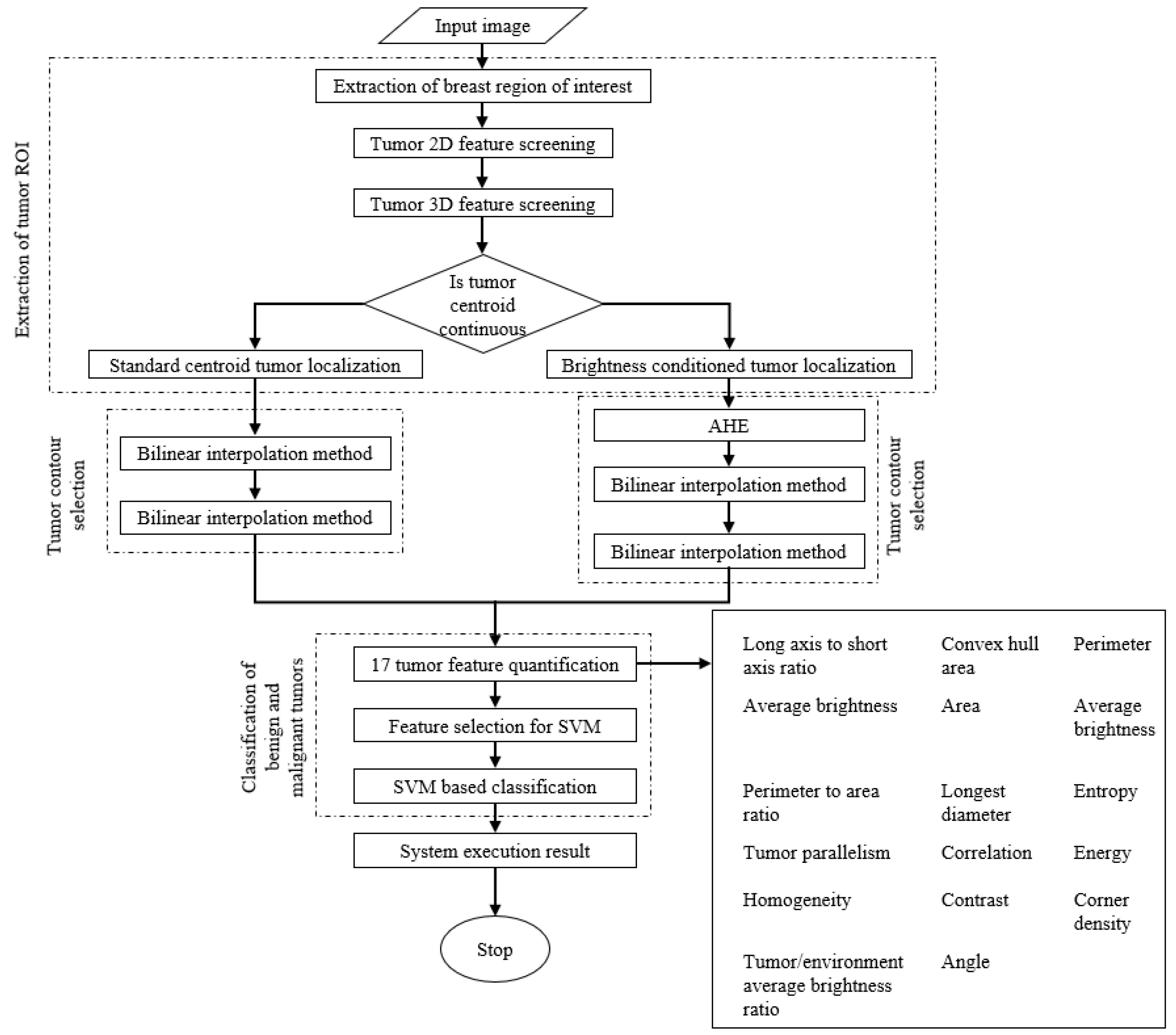 JCM | Free Full-Text | Complete, Fully Automatic Detection and ...