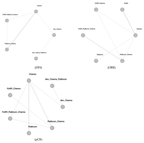 Efficacy of PARP Inhibitor, Platinum, and Immunotherapy in BRCA-Mutated ...