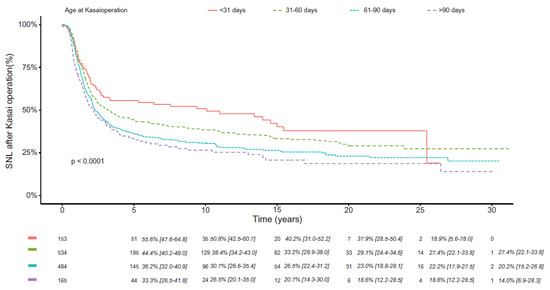 Biliary Atresia in Adolescence and Adult Life: Medical, Surgical and ...