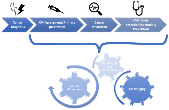 Exploring the Cardiotoxicity Spectrum of Anti-Cancer Treatments ...
