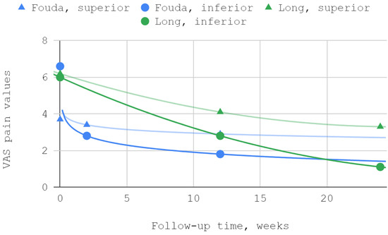 Intra-Articular Injections into the Inferior versus Superior ...