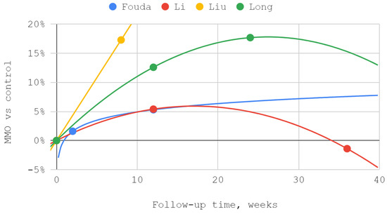 Intra-Articular Injections into the Inferior versus Superior ...
