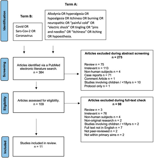 COVID-19-Related Neuropathic Pain: A Systematic Review and Meta-Analysis