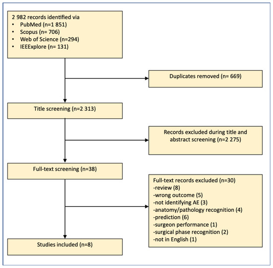 Automated Capture of Intraoperative Adverse Events Using Artificial ...