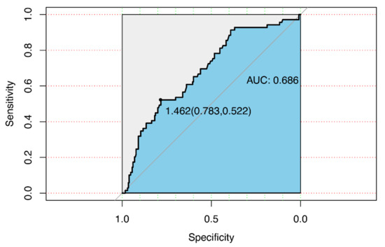 JCM | Free Full-Text | Association of Serum BAFF Levels with ...