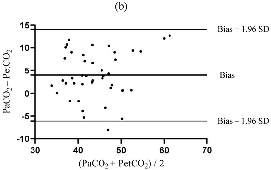 Transcutaneous Carbon Dioxide Monitoring More Accurately Detects ...